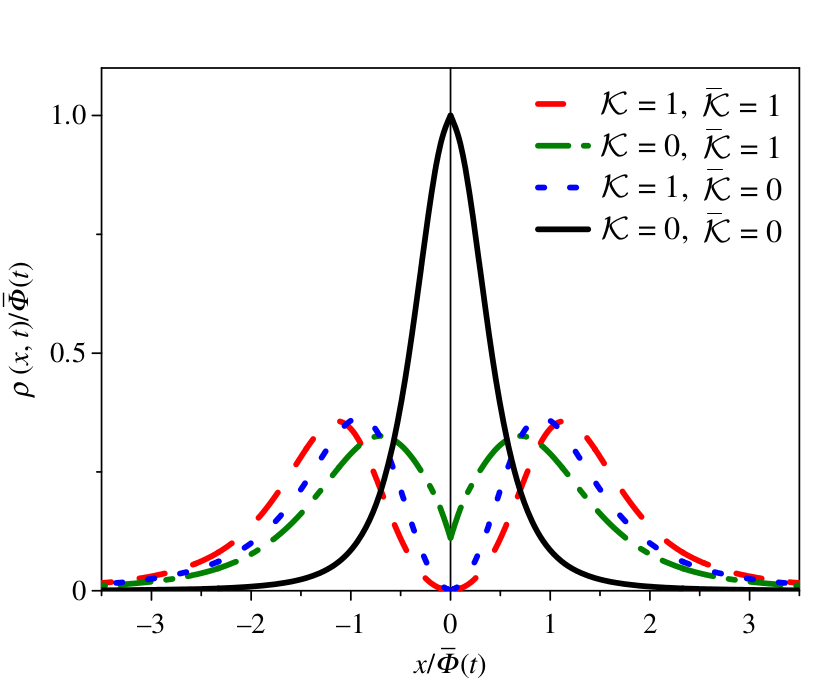 Extensions And Solutions For Nonlinear Diffusion Equations And Random Walks Complex Lab