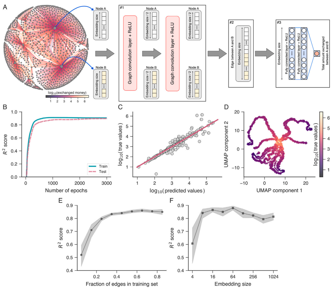 Deep learning criminal networks | Complex-Lab