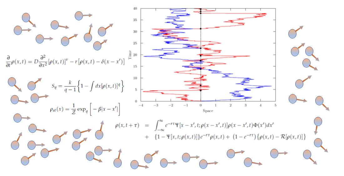 Results For Nonlinear Diffusion Equations With Stochastic Resetting