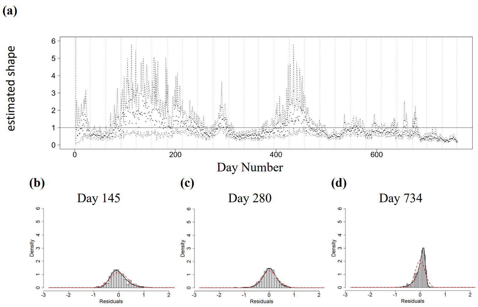 A Heteroscedastic Bayesian Generalized Logistic Regression Model With