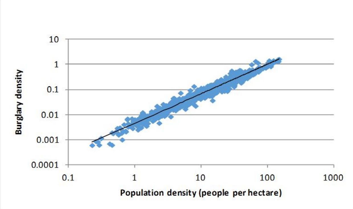 UK CrimeStats: Crime, Property, and Population Density | Complex-Lab