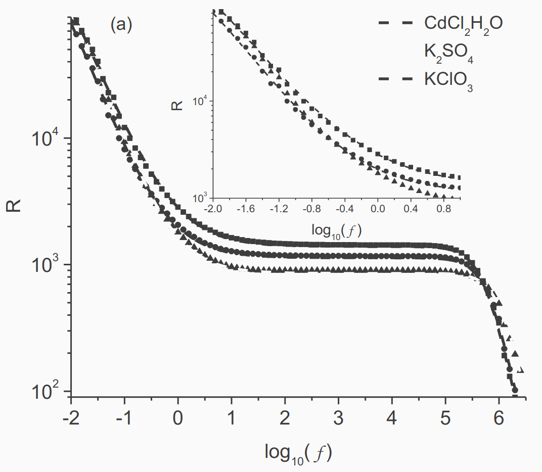 Fractional Diffusion Equations and Equivalent Circuits Applied to Ionic ...