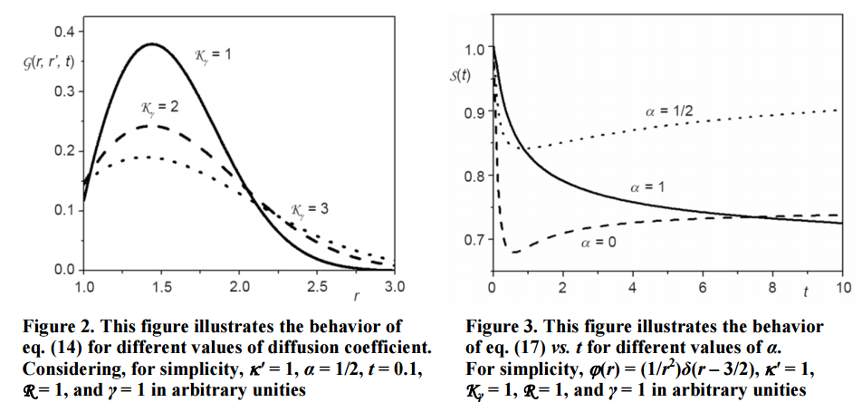 Solutions for a fractional diffusion equation with radial symmetry and ...