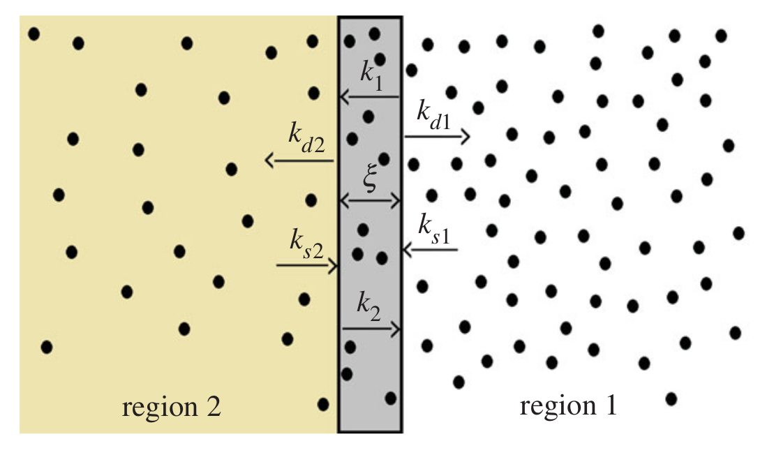 Anomalous diffusion and transport in heterogeneous systems separated by ...