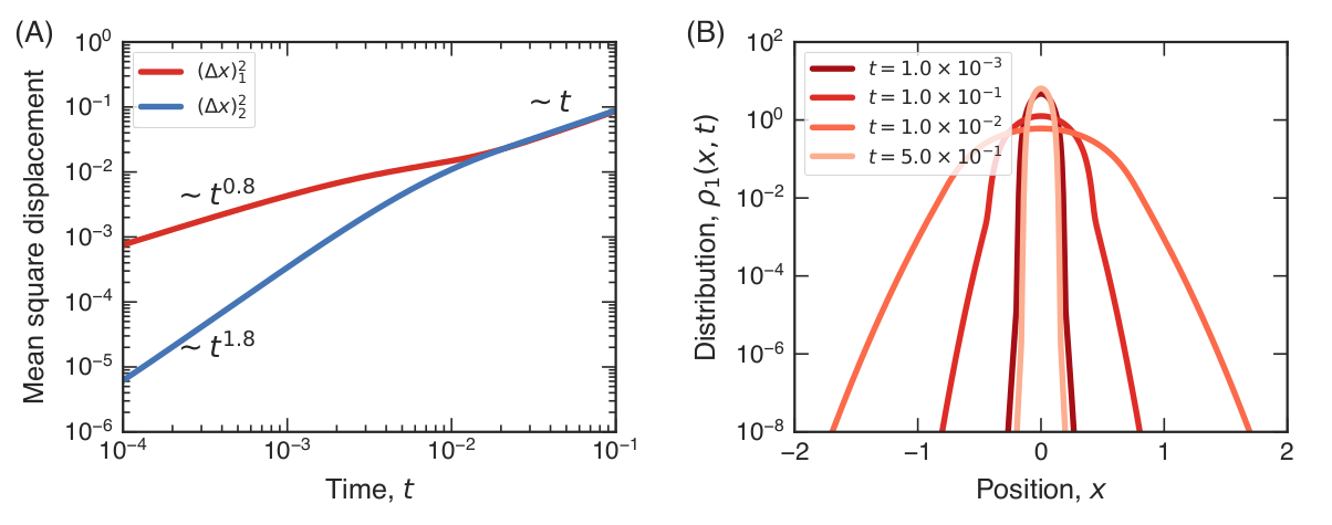 Nonlinear Diffusion Equation with Reaction Terms: Analytical and ...