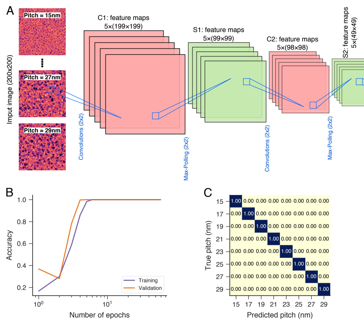 Learning physical properties of liquid crystals with deep convolutional ...