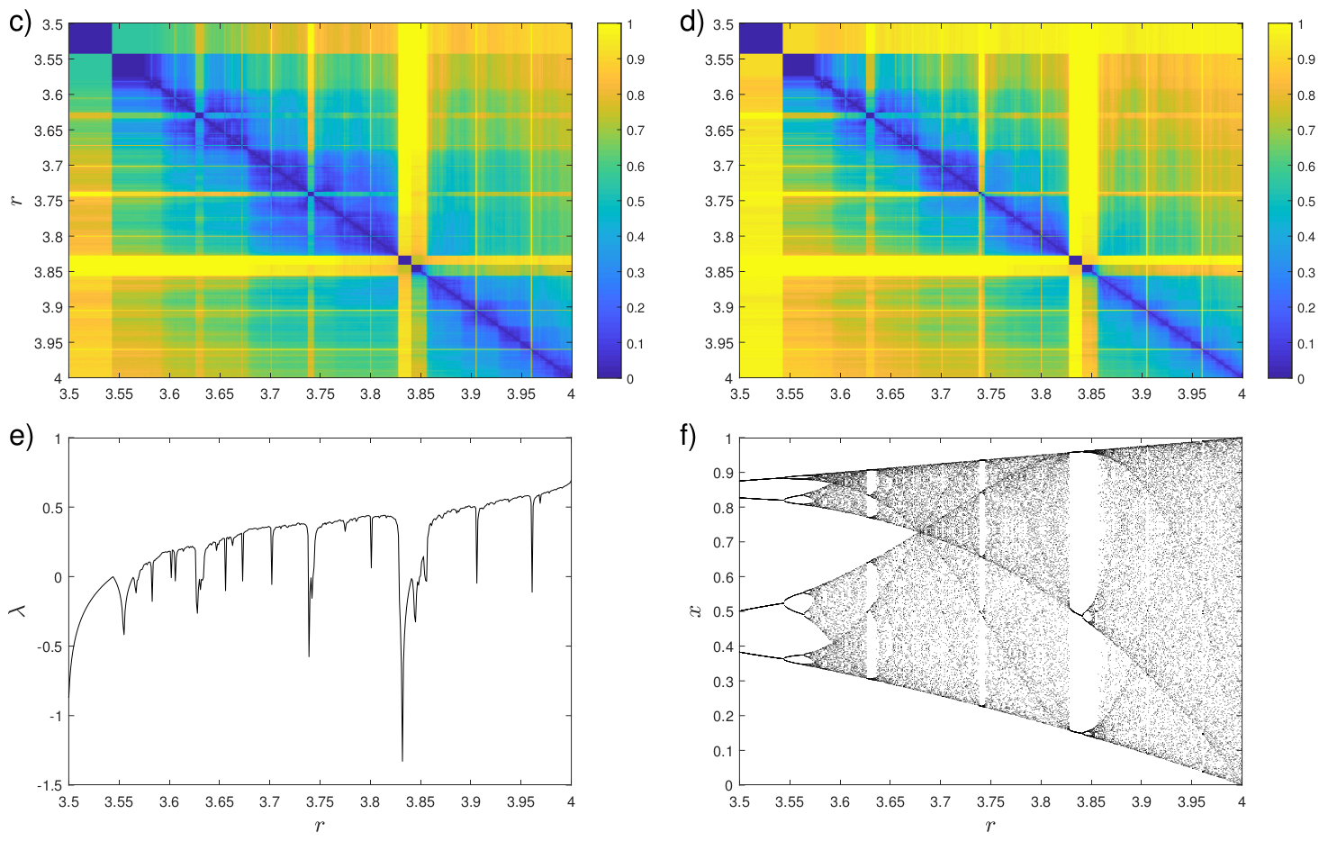 Permutation Jensen-Shannon distance: A versatile and fast symbolic tool ...