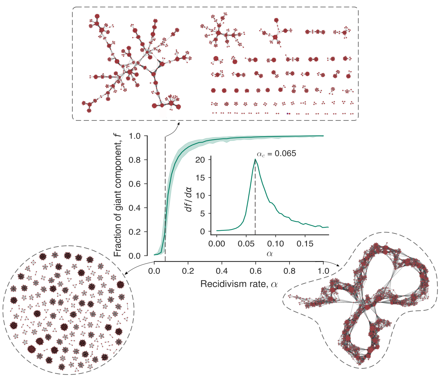 Universality of political corruption networks | Complex-Lab