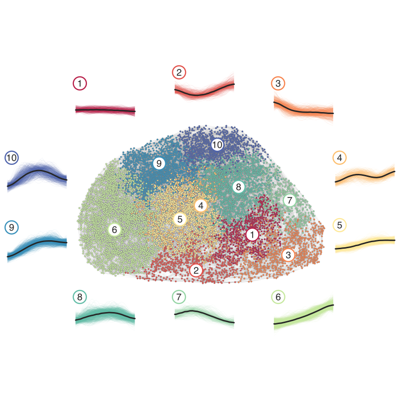 Universal productivity patterns in research careers | Complex-Lab