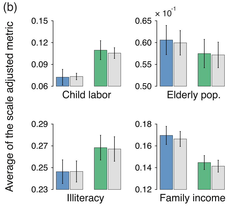 Comparing cities of different sizes with scale-adjusted metrics ...