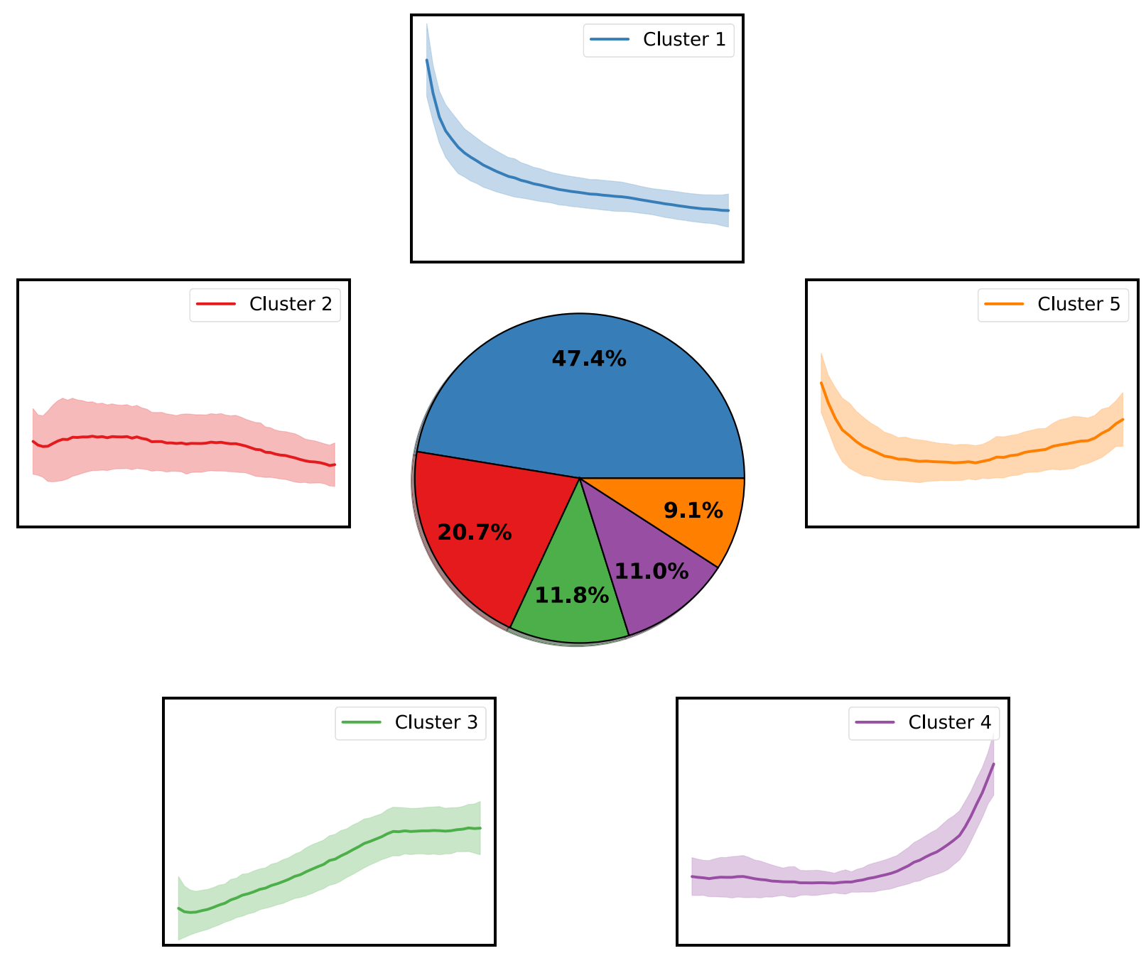Shape patterns in popularity series of video games | Complex-Lab