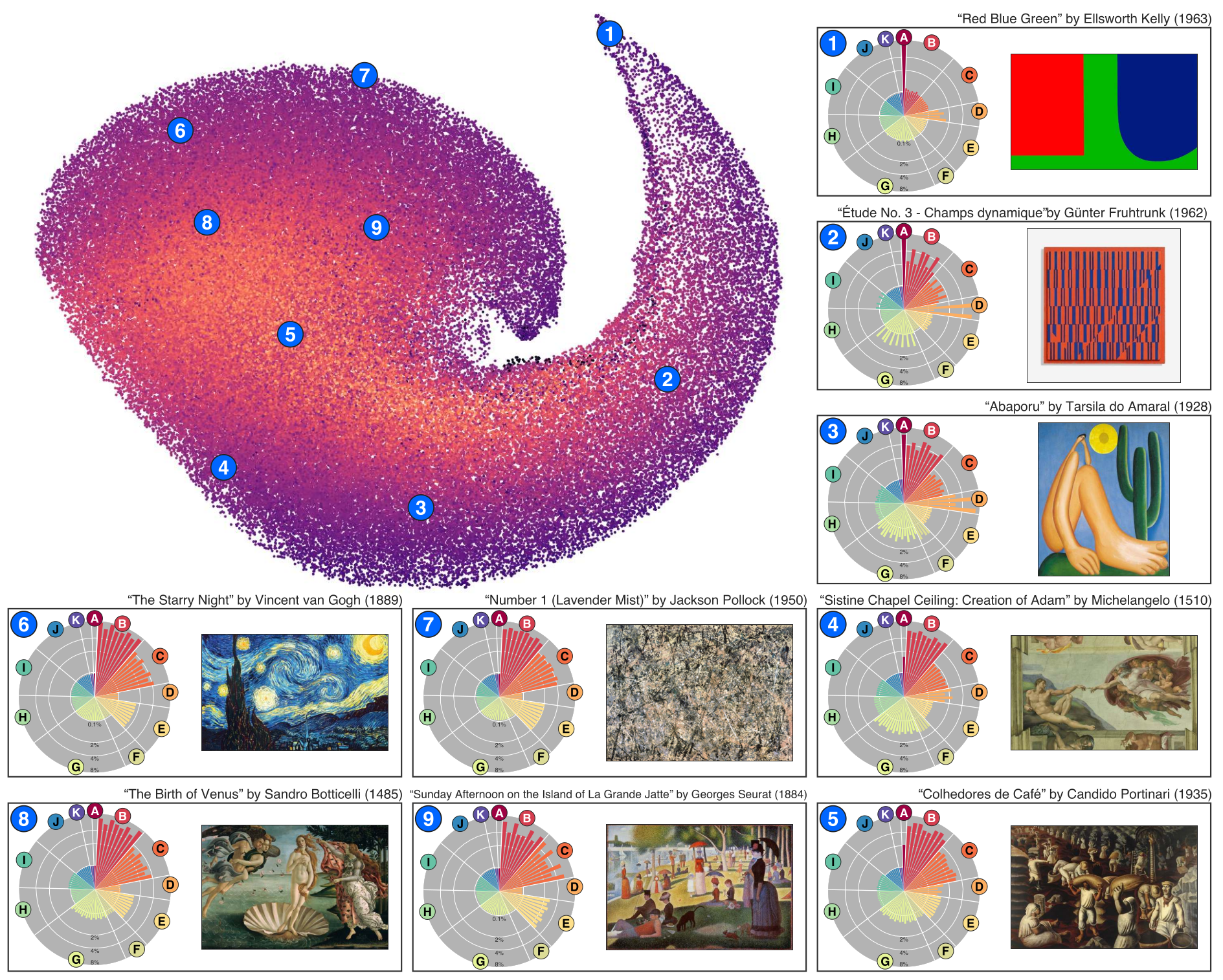 Two-by-two ordinal patterns in art paintings | Complex-Lab